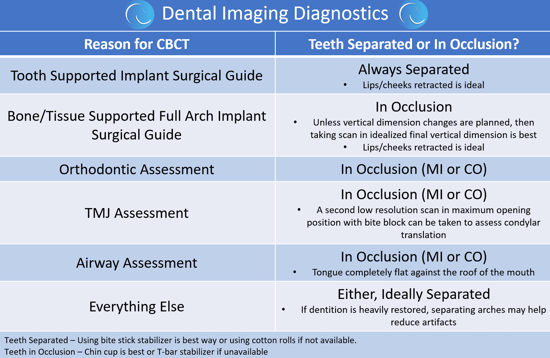 How should you position your patient's jaw for a CBCT scan? - Dental ...
